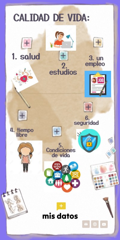 Calidad de vida: | Genially