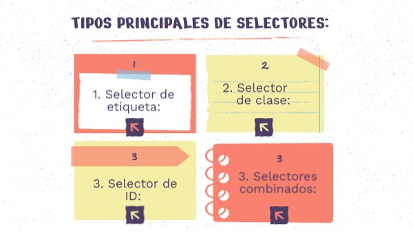 Tipos principales de selectores | Genially