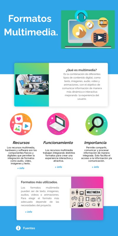 Formatos Multimedia. | Genially