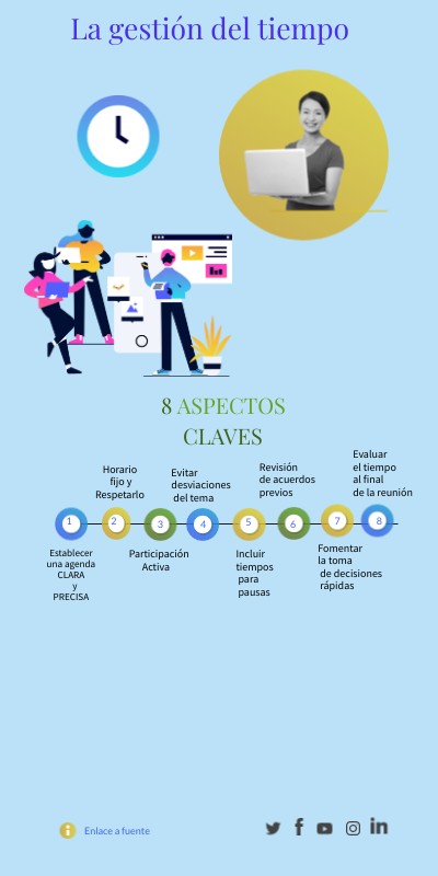 La gestión del tiempo | Genially