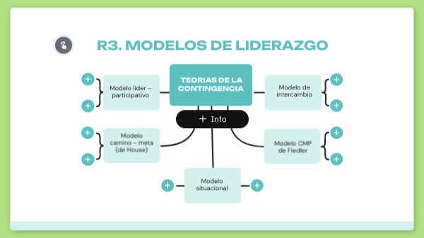r3. modelos de liderazgo | Genially