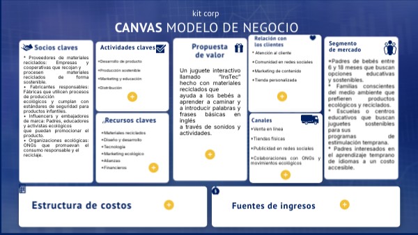 CANVAS MODELO DE NEGOCIO | Genially