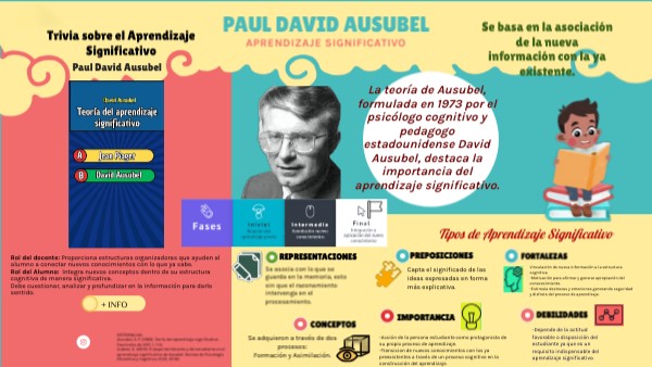 PAUL DAVID AUSUBEL | Genially