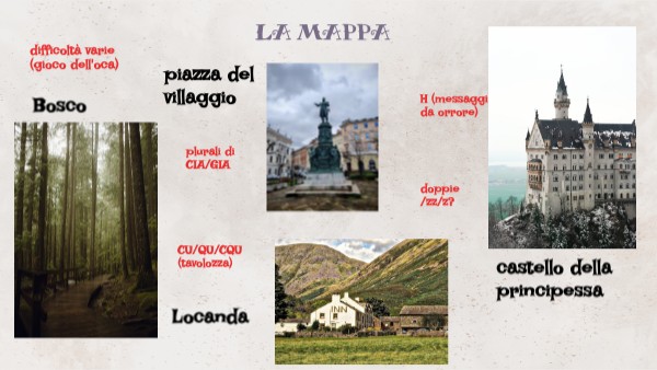 LA MAPPA | Genially