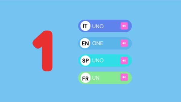 NUMERI IN LINGUA (1-10) | Genially