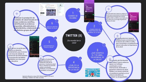 Twitter (x) | Genially