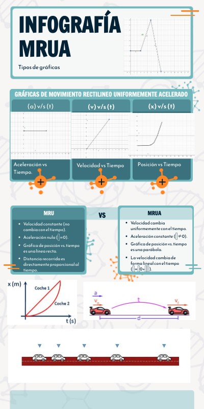 Infografía MRUA | Genially