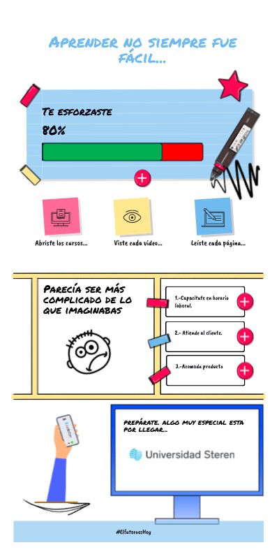 Aprender no siempre fue fácil... | Genially