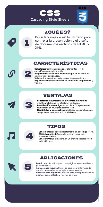 Infografía CSS | Genially