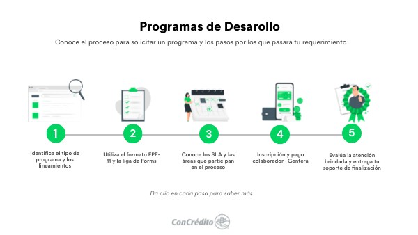 Programas de desarrollo | Genially