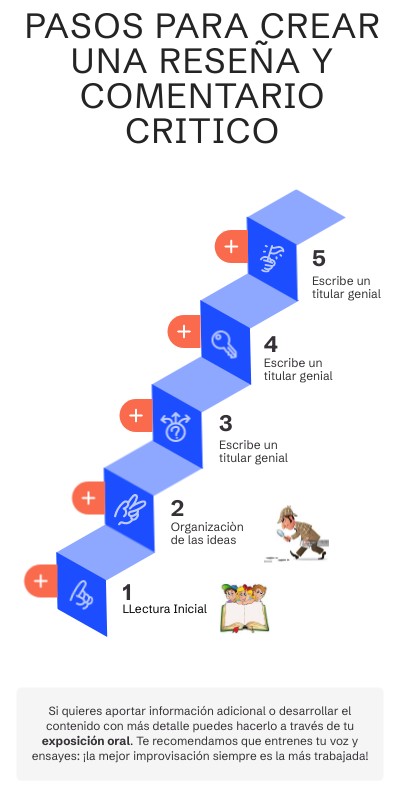 pasos para crear una reseña y comentario critico | Genially