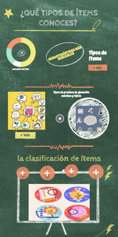 ¿Qué tipos de ítems conoces? | Genially