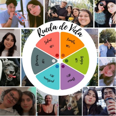 Rueda de vida | Genially