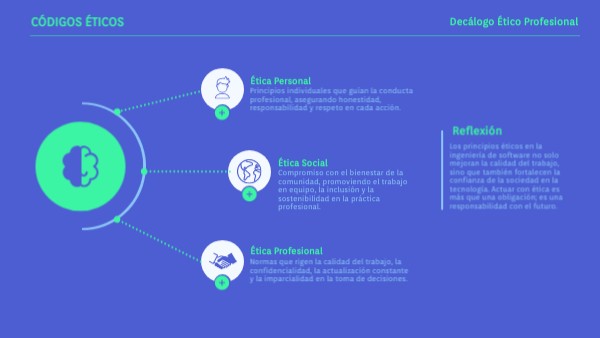 Códigos éticos | Genially