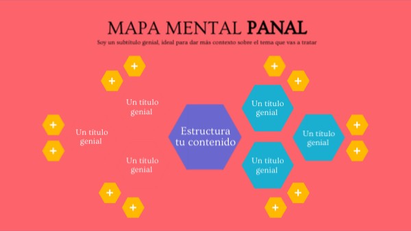 MAPA MENTAL PANAL | Genially