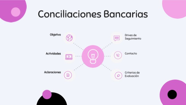 Conciliaciones Bancarias | Genially