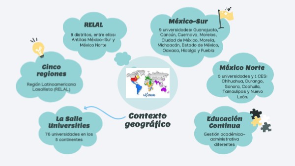 Educación Continua | Genially