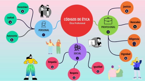 CÓDIGOS DE ÉTICA | Genially