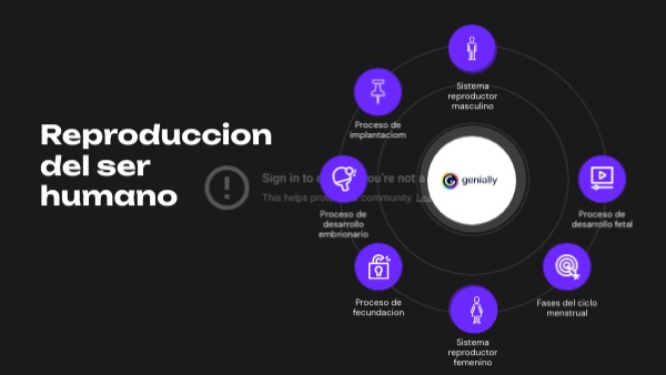 Reproduccion del ser humano | Genially