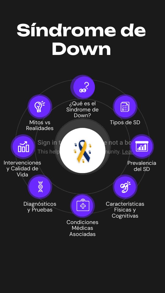 Síndrome de Down | Genially
