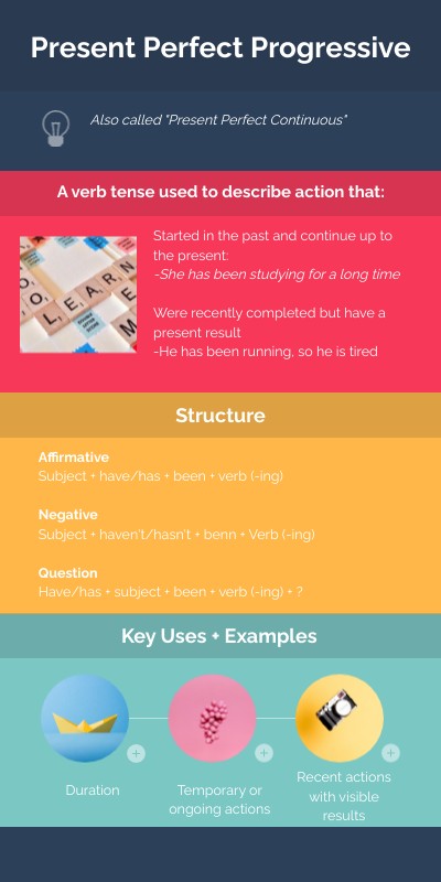 Present Perfect Progressive | Genially