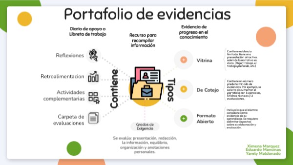 Portafolio de evidencias | Genially