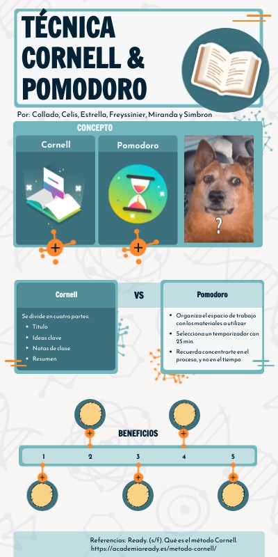 técnica cornell & Pomodoro | Genially