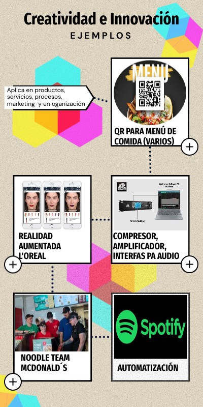 Creatividad e Innovación | Genially