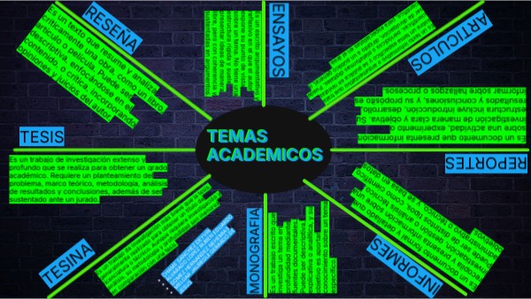 TEMAS ACADEMICOS | Genially