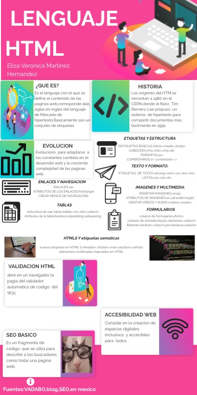 LENGUAJE HTML | Genially