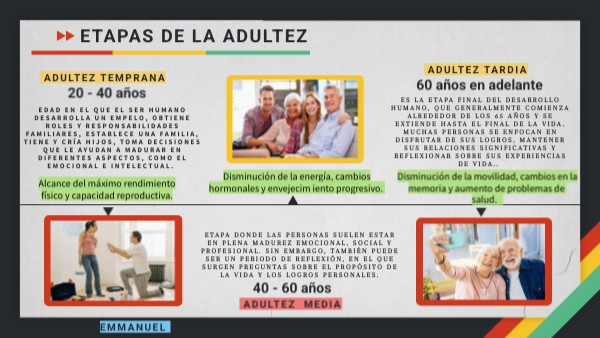 ETAPAS DE LA ADULTEZ | Genially