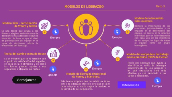 Modelos de Liderazgo | Genially