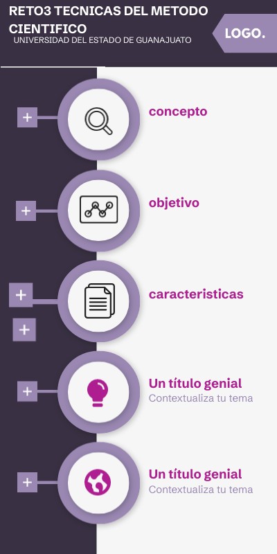 RETO3 TECNICAS DEL METODO CIENTIFICO | Genially