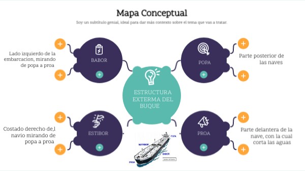 Mapa Conceptual | Genially