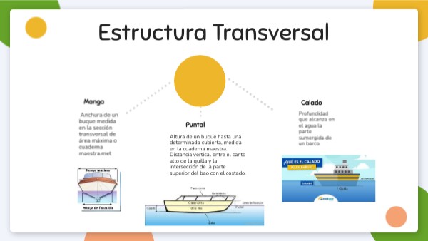 Estructura Transversal | Genially
