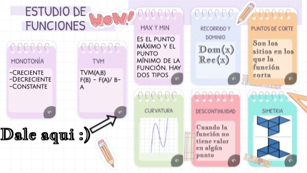 Estudio de Funciones | Genially