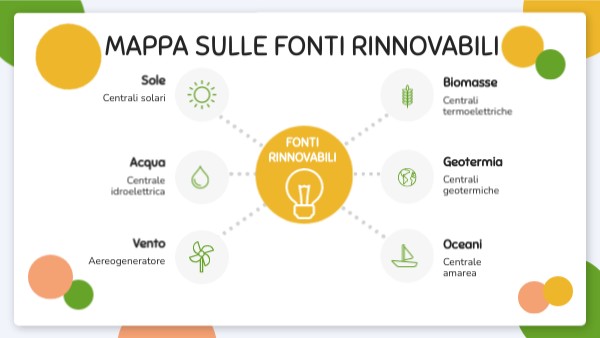 MAPPA SULLE FONTI RINNOVABILI | Genially