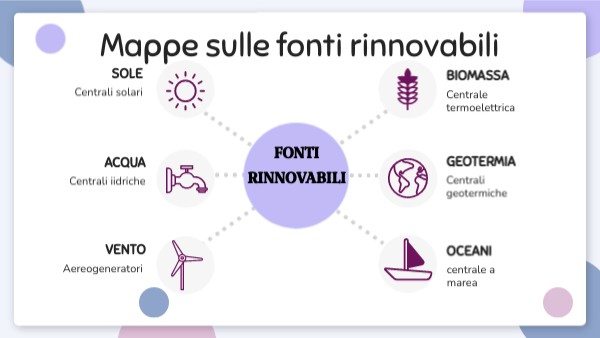 Mappe sulle fonti rinnovabili | Genially