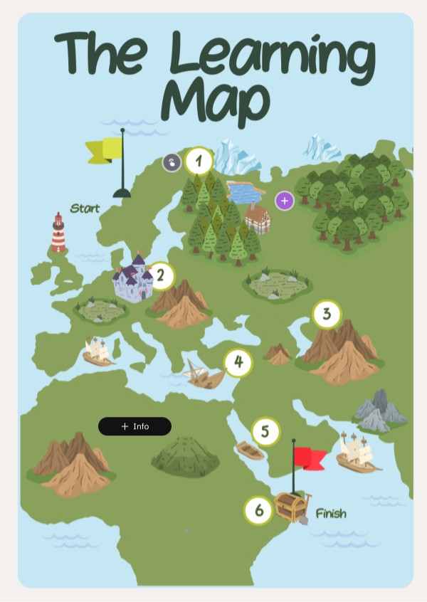 The learning map | Genially