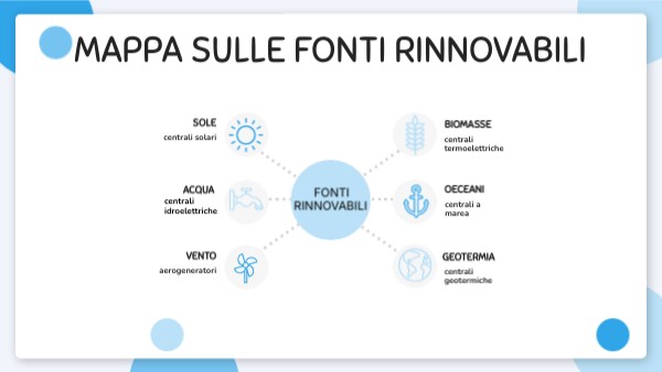 MAPPA SULLE FONTI RINNOVABILI | Genially
