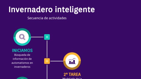 Invernadero inteligente | Genially