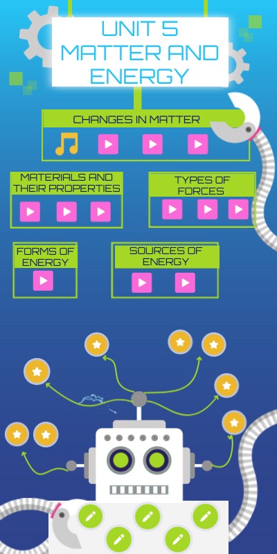 UNIT 5 MATTER AND ENERGY | Genially