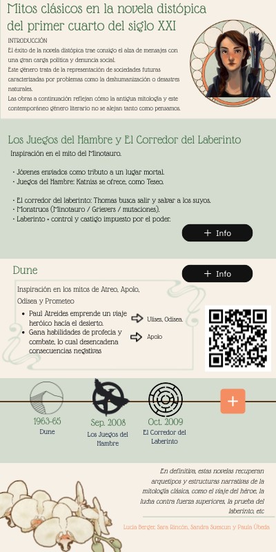 Infografía LLC | Genially