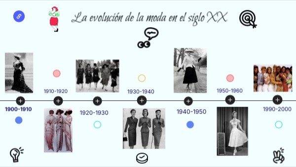 La evolución de la moda en el siglo XX | Genially
