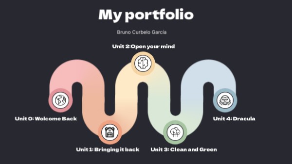 My portfolio | Genially