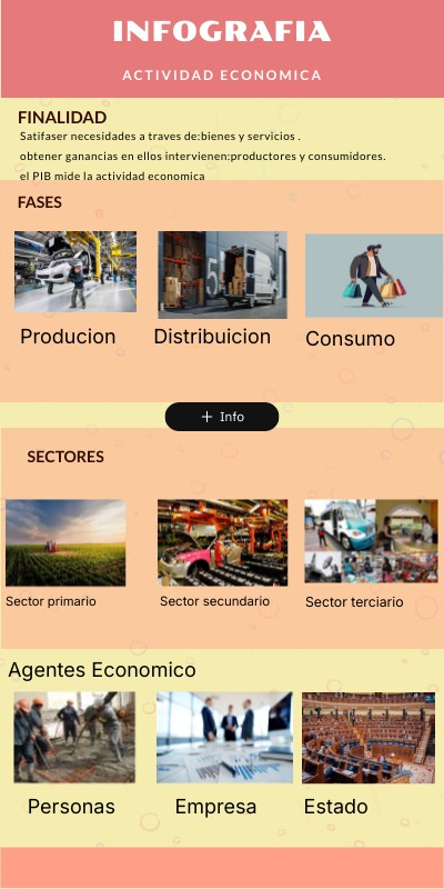 infografia Alejandro y Abel | Genially