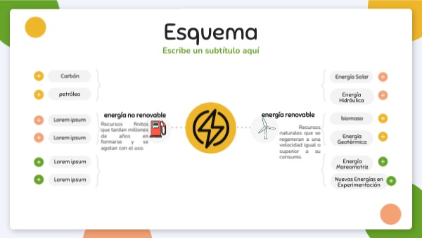 Esquema | Genially