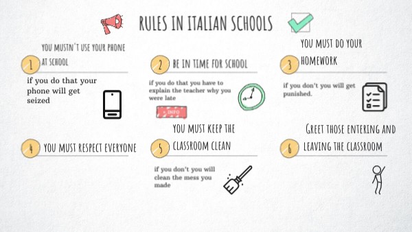 rules in italian schools | Genially