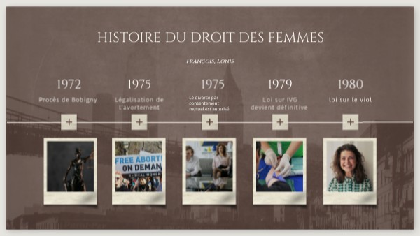 Histoire du droit des femmes | Genially