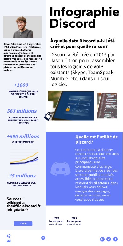 Infographie Discord | Genially
